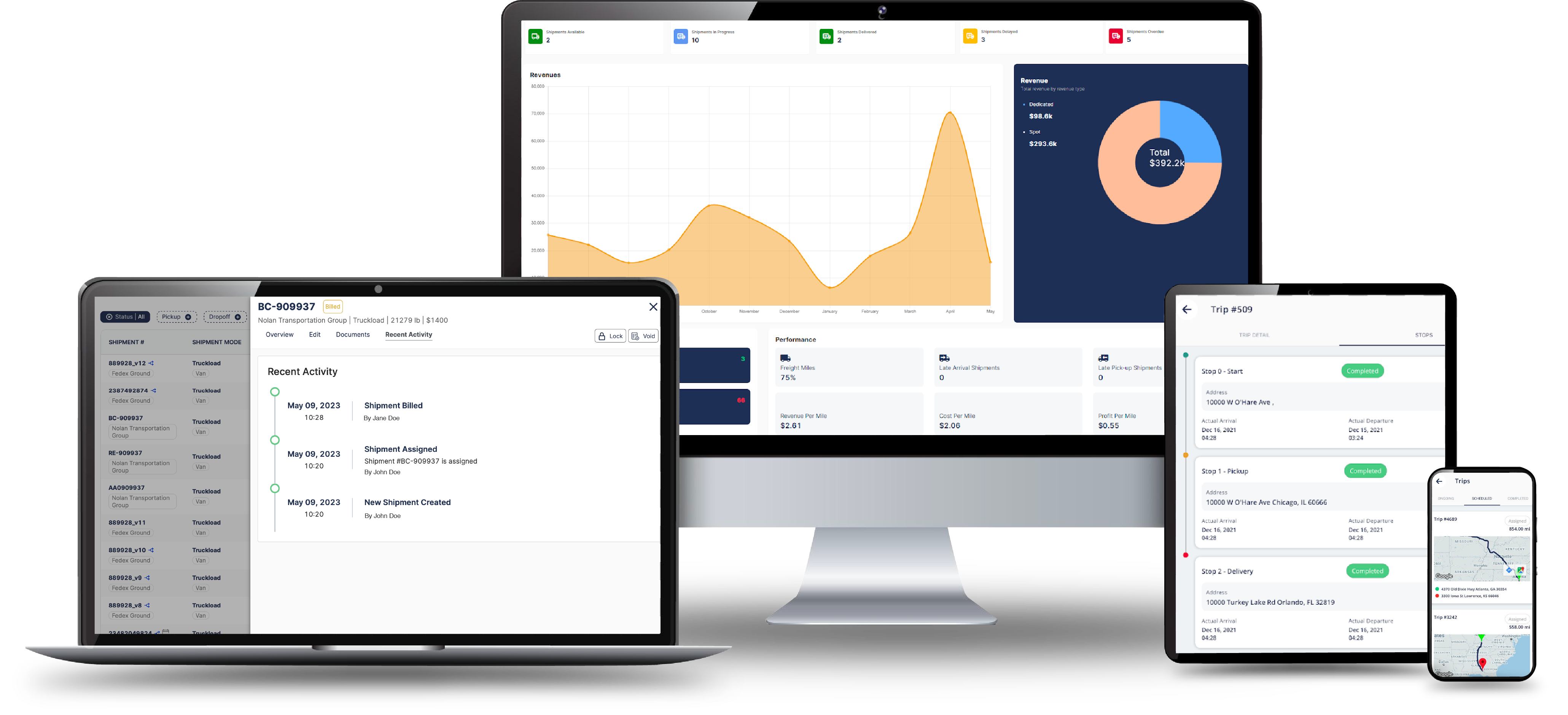 Cloud Based Transport Management System (TMS) - Miler